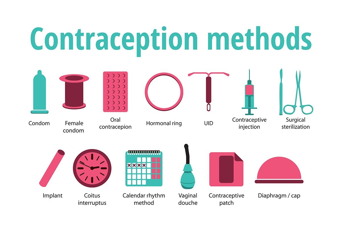 Significance Of Contraceptive Methods In Reproductive Health And Family 