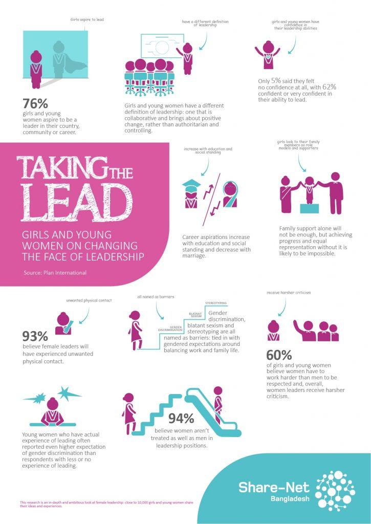 Taking the Lead - Share-Net Bangladesh